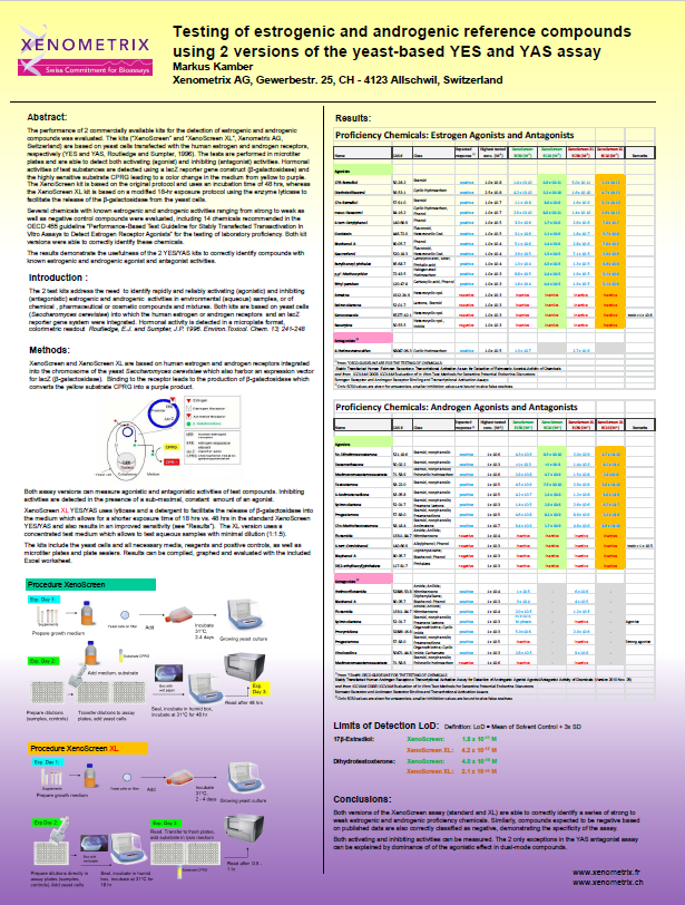 Estrogen- Androgen Screening Test for Endocrine Disruptor Chemicals EDC ...